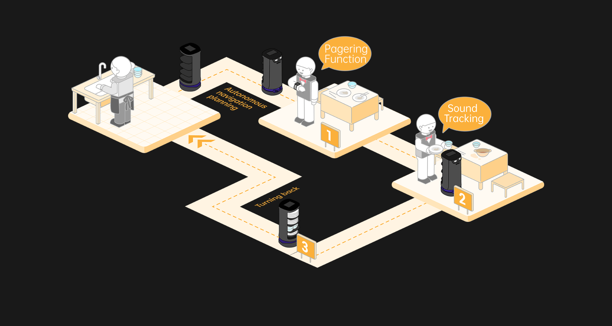 HolaBot - The Robot for Smart Hospitals | Pudu Robotics